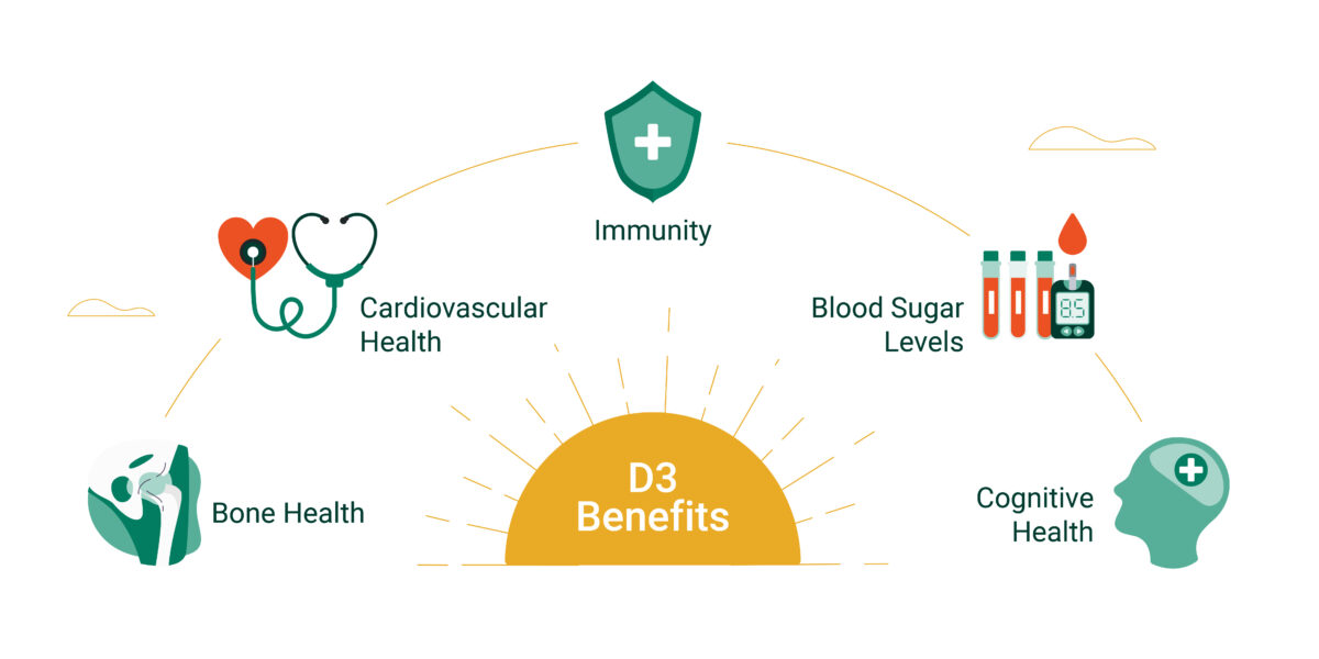 High-Dose Vitamin D3 Explained: Mood, Immunity, Calcium—What the ...